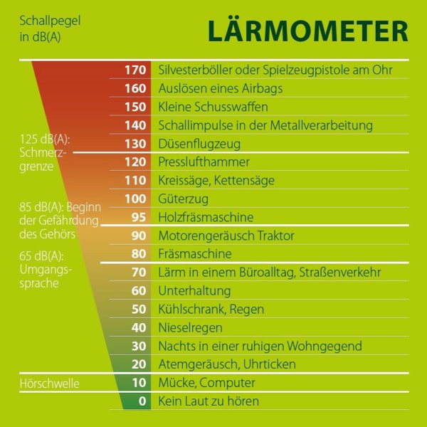 Akustik – Karl Pichler